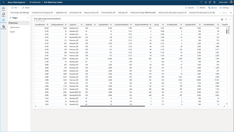 Microsoft Azure Cloud Cost Optimisation Microsoft Azure Cloud Cost Optimisation